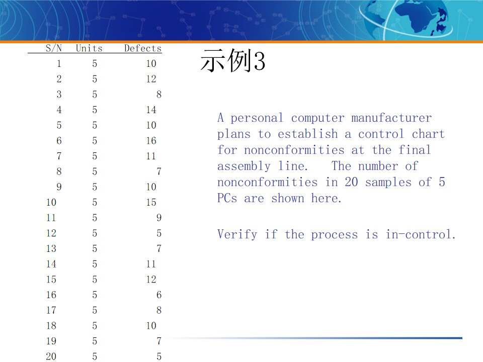 干货 | 统计过程控制-休哈特Shewhart控制图_搜狐汽车_搜狐网