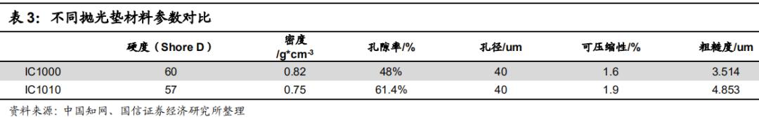一文看懂半导体CMP核心材料：国外巨头高度垄断，国产化程度极低！_抛光