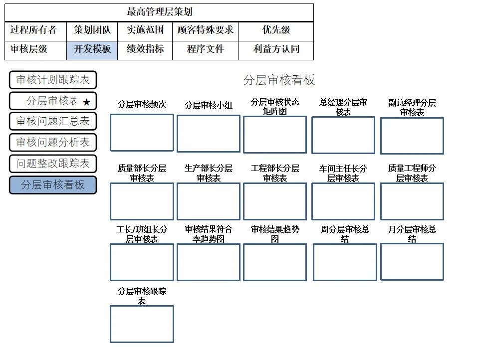 干货 | CQI-8分层审核_搜狐汽车_搜狐网