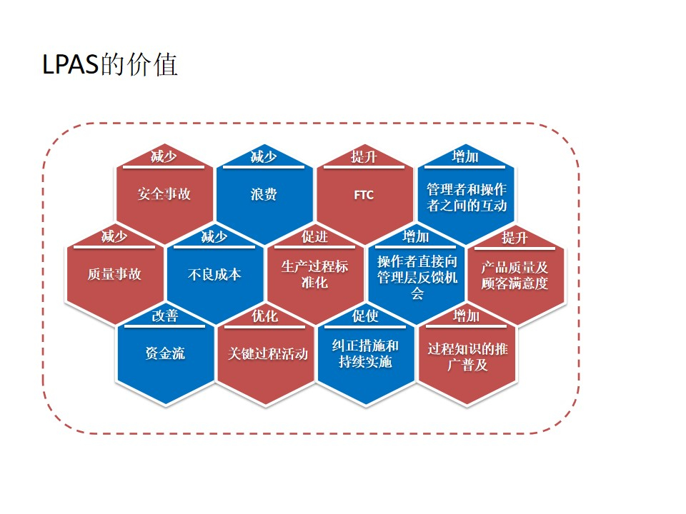 干货 | CQI-8分层审核_搜狐汽车_搜狐网