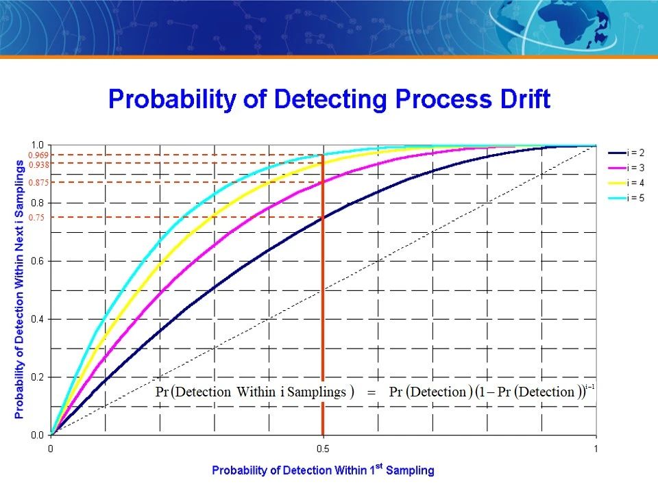 干货 | 统计过程控制-休哈特Shewhart控制图_搜狐汽车_搜狐网