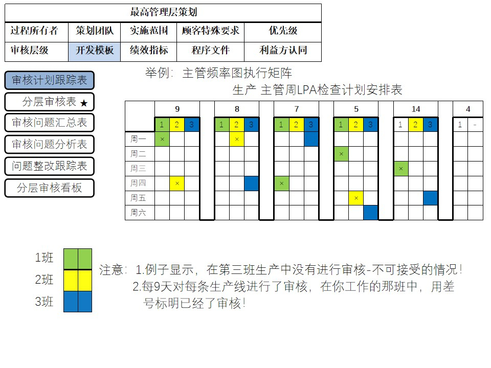 干货 | CQI-8分层审核_搜狐汽车_搜狐网