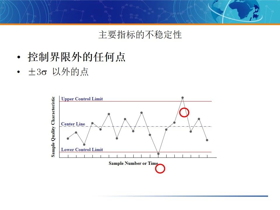 干货 | 统计过程控制-休哈特Shewhart控制图_搜狐汽车_搜狐网