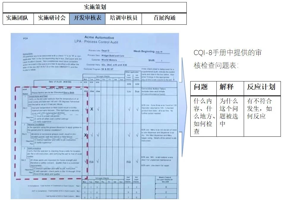 干货 | CQI-8分层审核_搜狐汽车_搜狐网