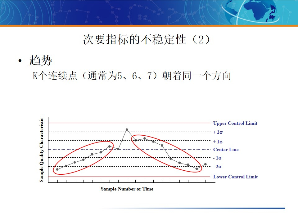 干货 | 统计过程控制-休哈特Shewhart控制图_搜狐汽车_搜狐网