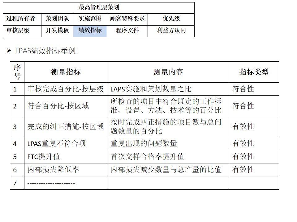 干货 | CQI-8分层审核_搜狐汽车_搜狐网