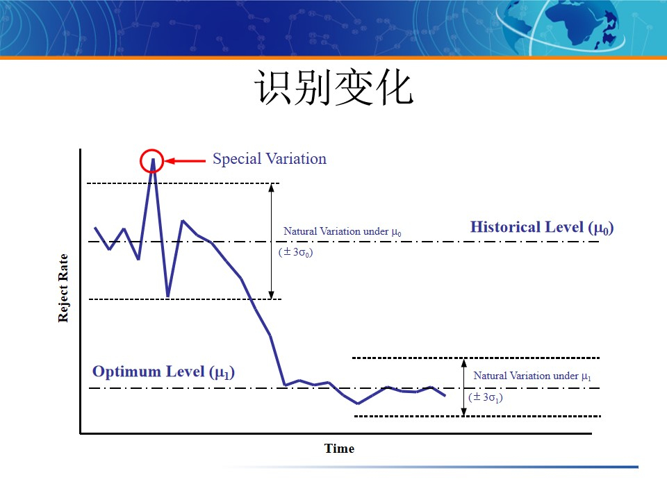 干货 | 统计过程控制-休哈特Shewhart控制图_搜狐汽车_搜狐网