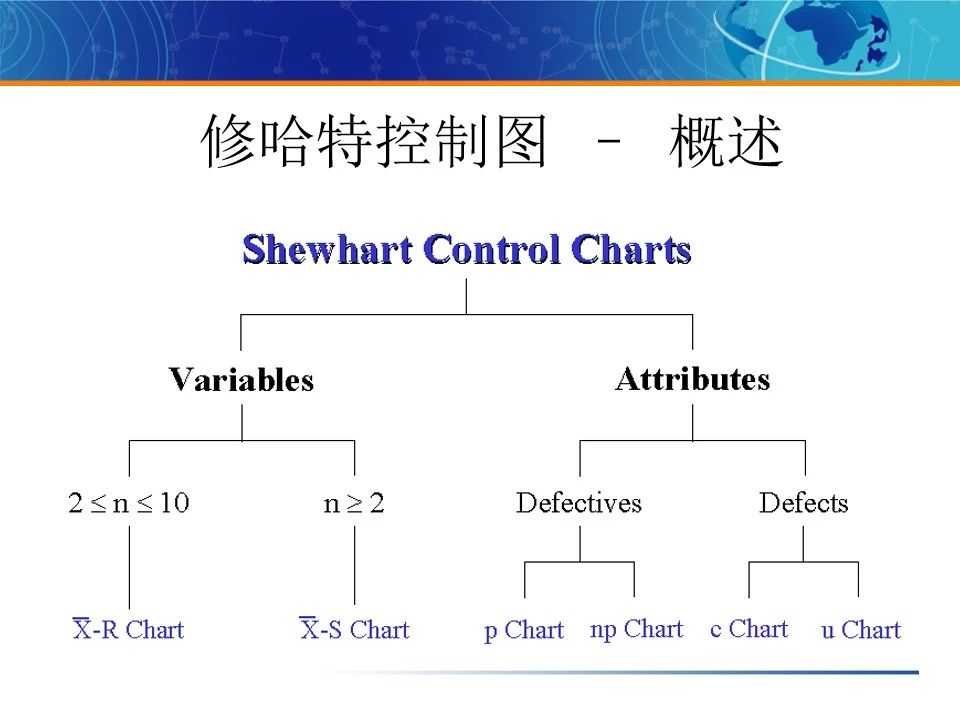 干货 | 统计过程控制-休哈特Shewhart控制图_搜狐汽车_搜狐网