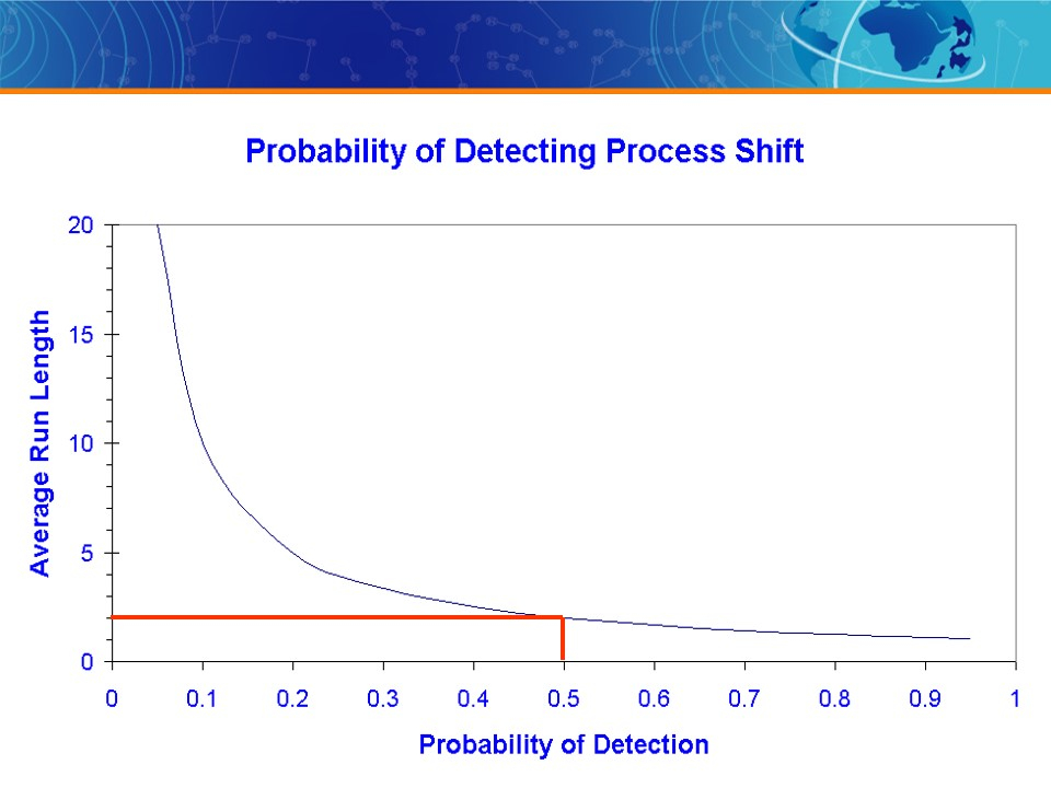 干货 | 统计过程控制-休哈特Shewhart控制图_搜狐汽车_搜狐网