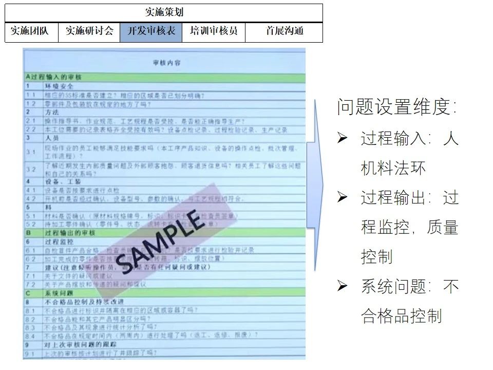 干货 | CQI-8分层审核_搜狐汽车_搜狐网