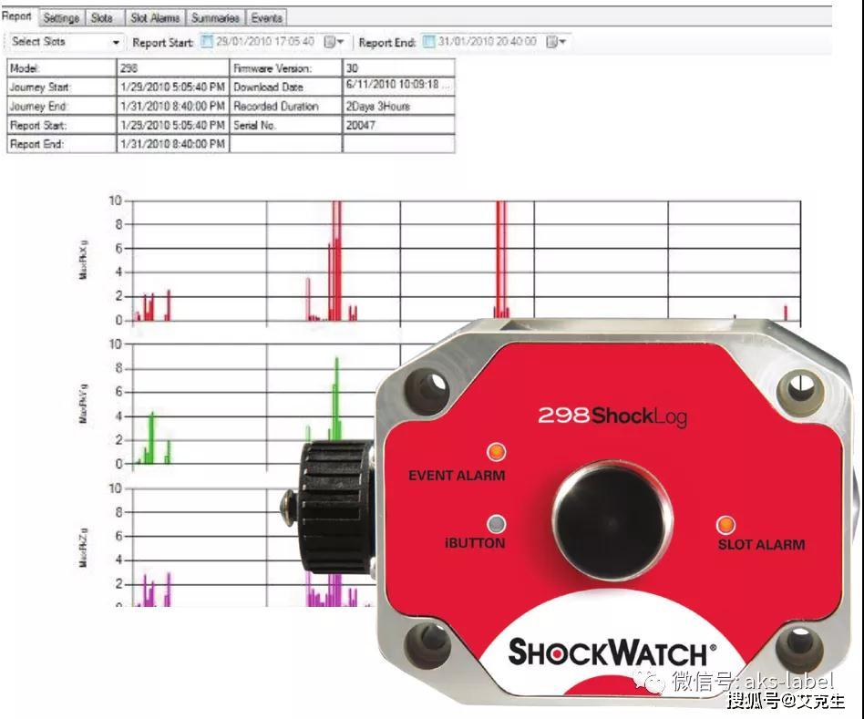 有哪些大多数人不知道，但其实非常火的新产品？_ShockLog