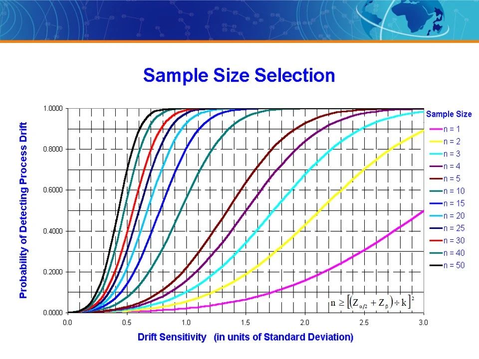 干货 | 统计过程控制-休哈特Shewhart控制图_搜狐汽车_搜狐网