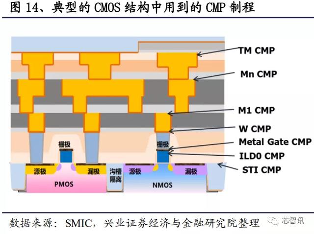 一文看懂半导体CMP核心材料：国外巨头高度垄断，国产化程度极低！_抛光
