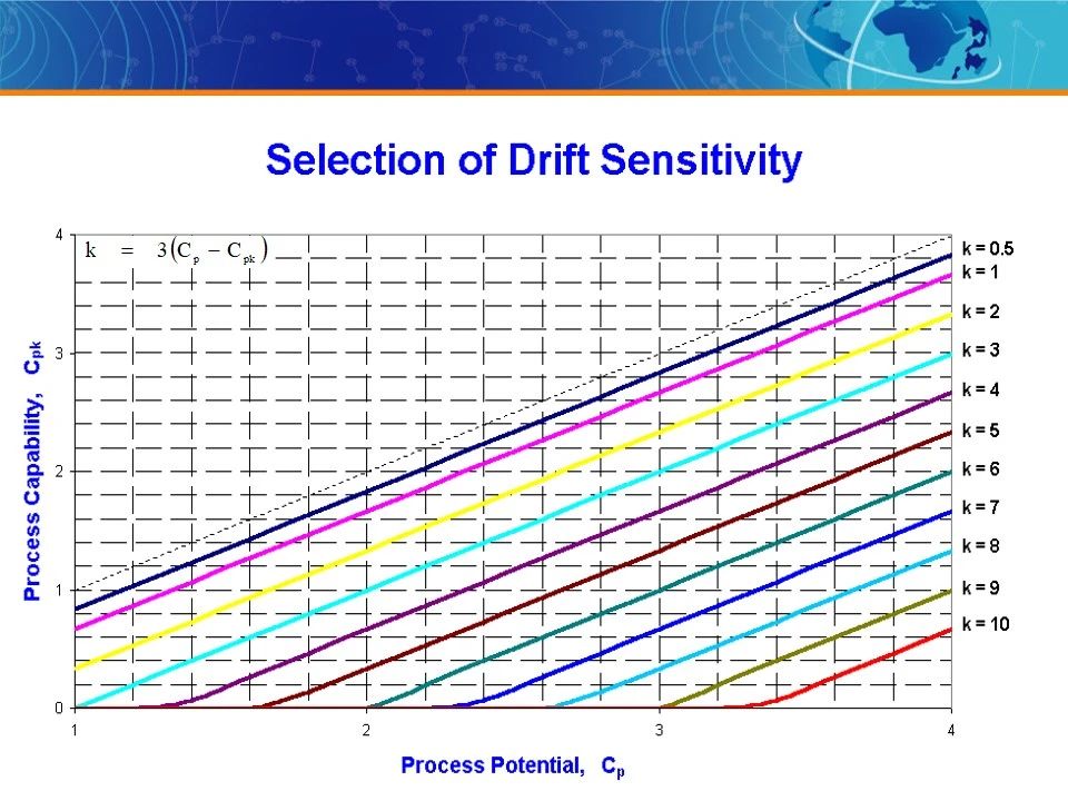 干货 | 统计过程控制-休哈特Shewhart控制图_搜狐汽车_搜狐网