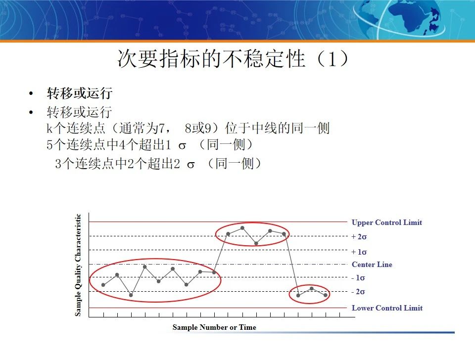 干货 | 统计过程控制-休哈特Shewhart控制图_搜狐汽车_搜狐网