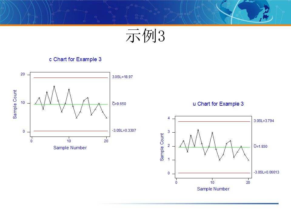 干货 | 统计过程控制-休哈特Shewhart控制图_搜狐汽车_搜狐网