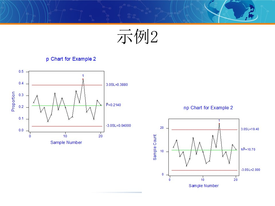 干货 | 统计过程控制-休哈特Shewhart控制图_搜狐汽车_搜狐网
