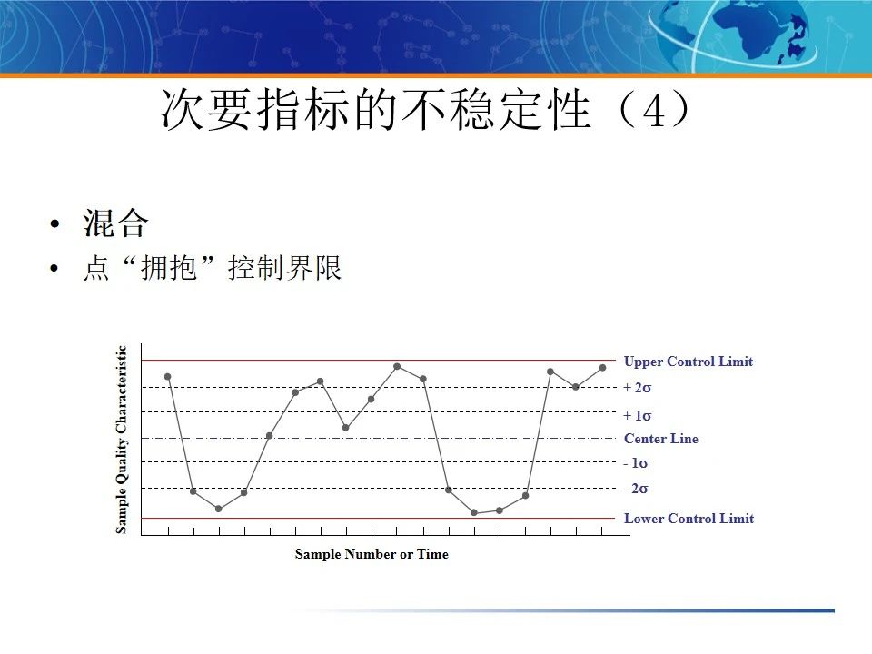 干货 | 统计过程控制-休哈特Shewhart控制图_搜狐汽车_搜狐网