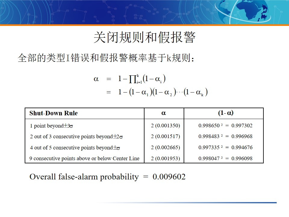 干货 | 统计过程控制-休哈特Shewhart控制图_搜狐汽车_搜狐网