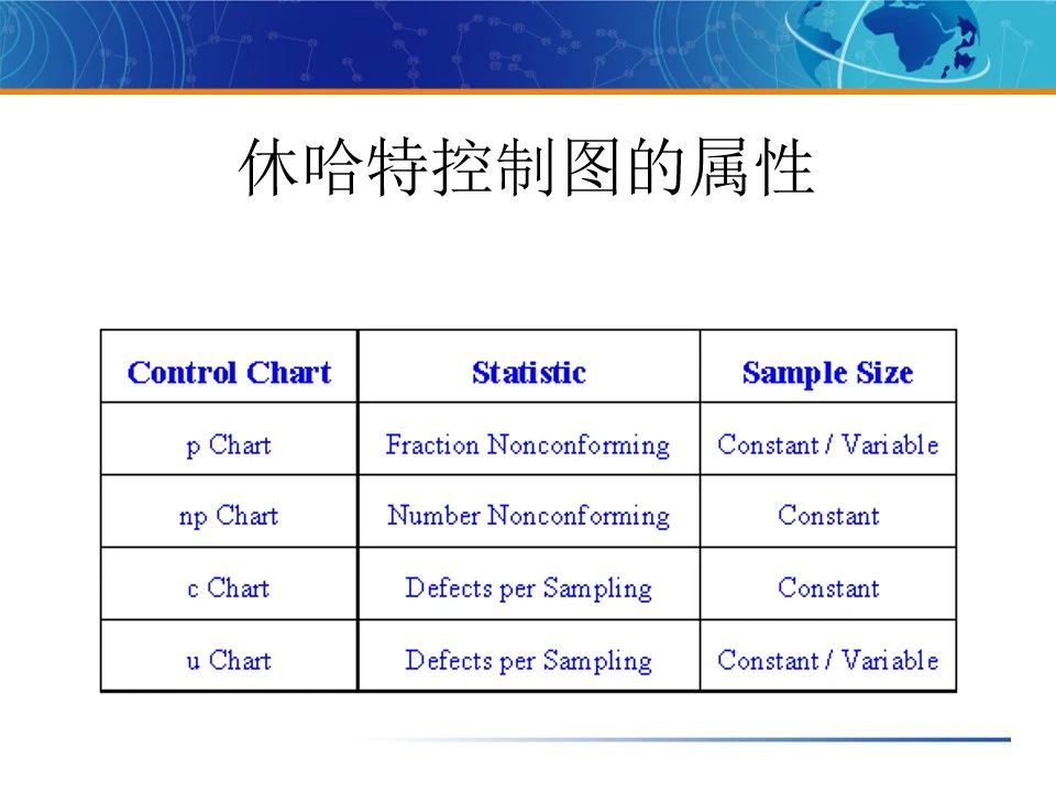 干货 | 统计过程控制-休哈特Shewhart控制图_搜狐汽车_搜狐网