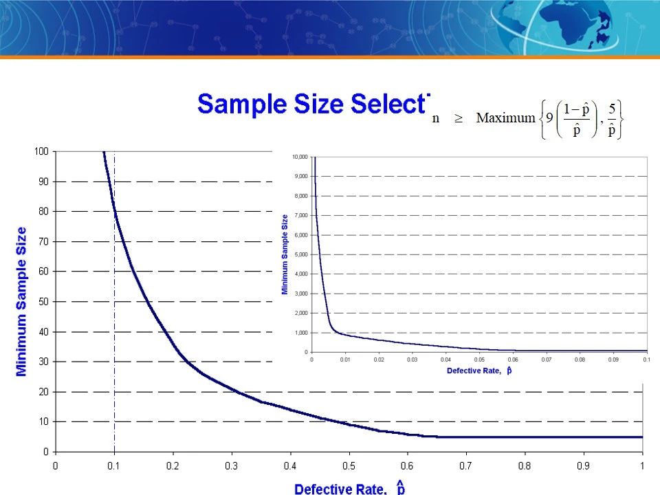 干货 | 统计过程控制-休哈特Shewhart控制图_搜狐汽车_搜狐网