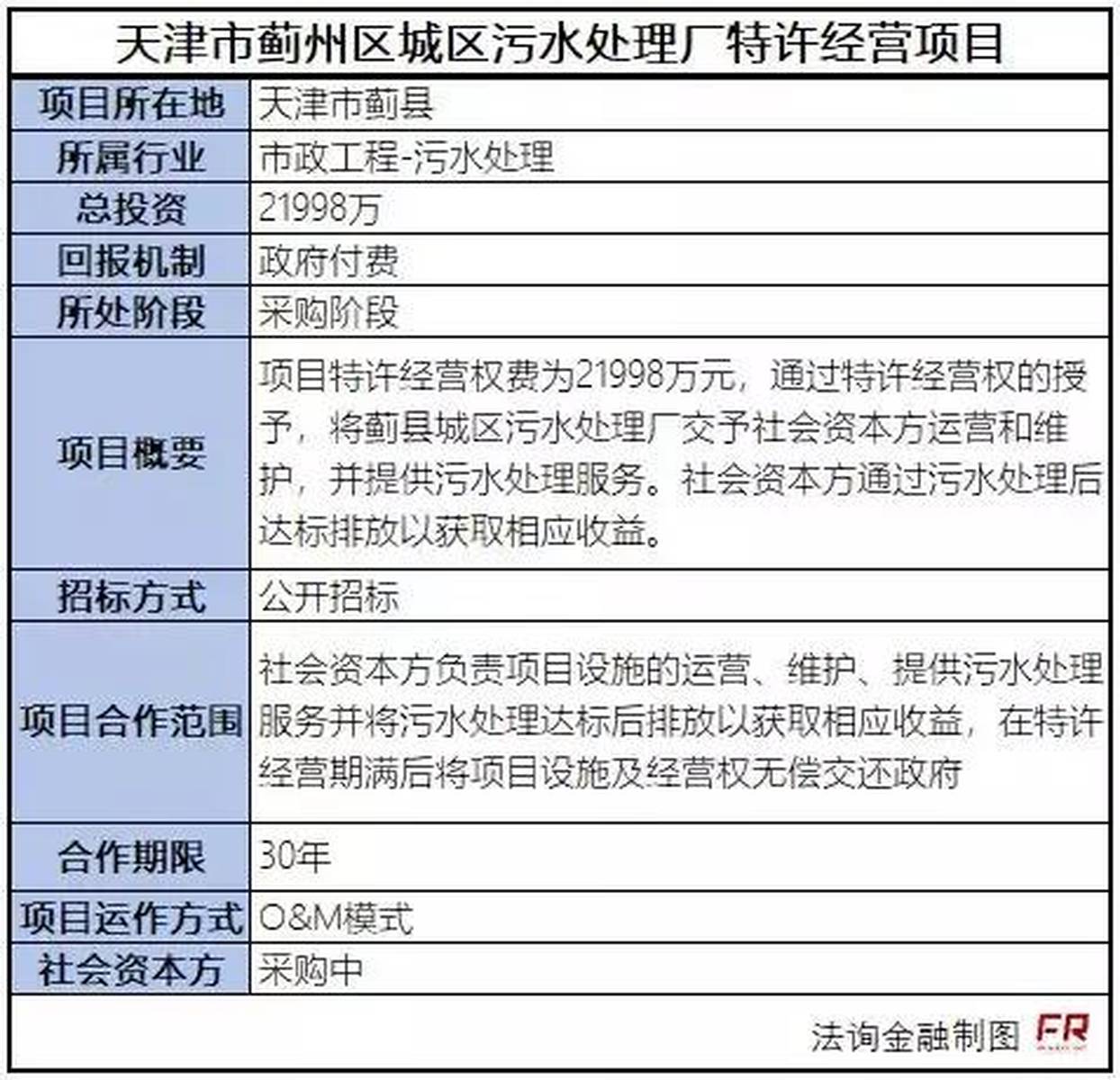 BT、BOT、BOO、TOT、ROT、委托代建等PPP的常见运作模式分析