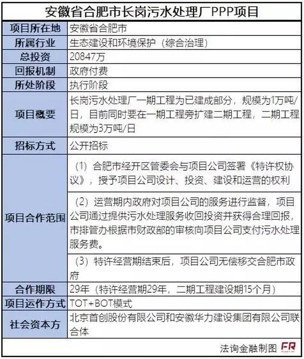 BT、BOT、BOO、TOT、ROT、委托代建等PPP的常见运作模式分析