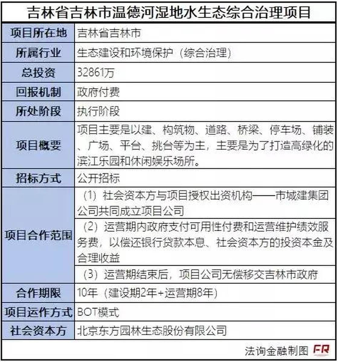 BT、BOT、BOO、TOT、ROT、委托代建等PPP的常见运作模式分析