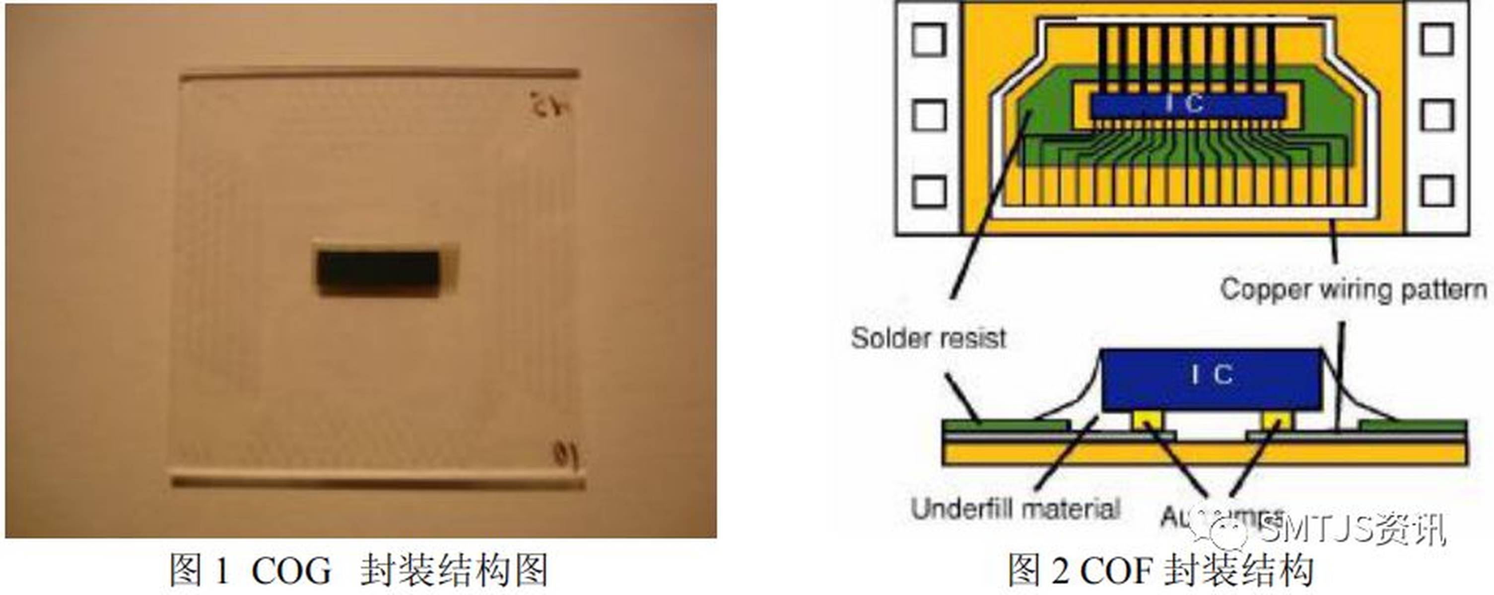 COG 与 COF 封装技术解析