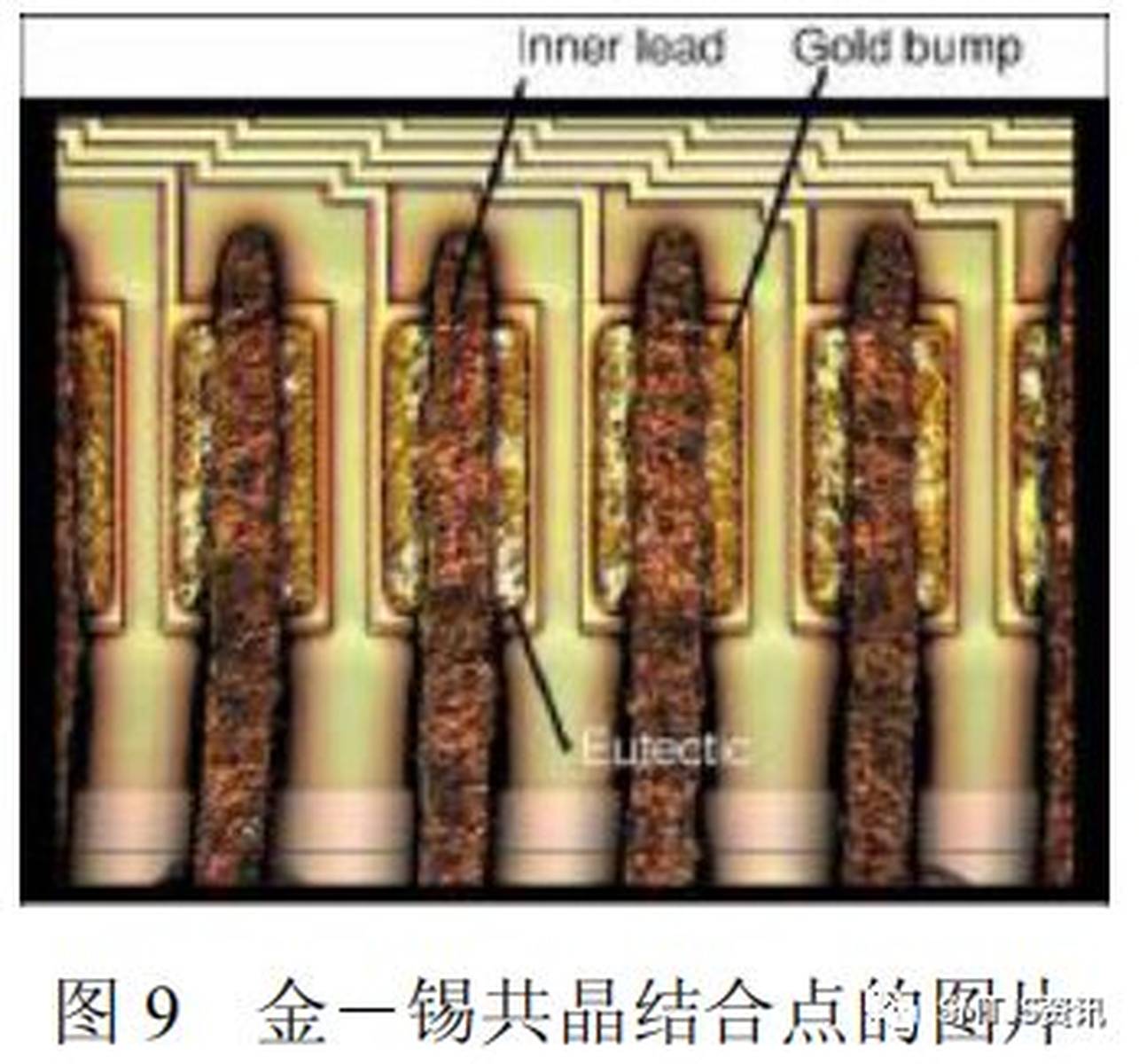 COG 与 COF 封装技术解析