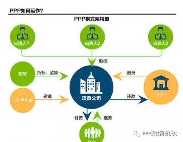 图解汇总PPP项目模式及各类案例图解值得收藏_手机搜狐网