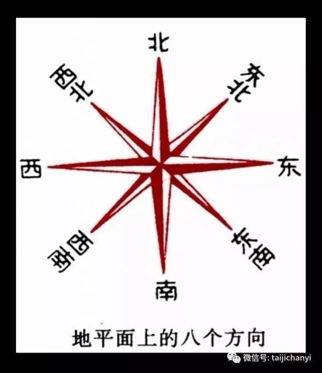 八个方位的方向图,八个方向方位图,八个方位的方向标图_大山谷图库
