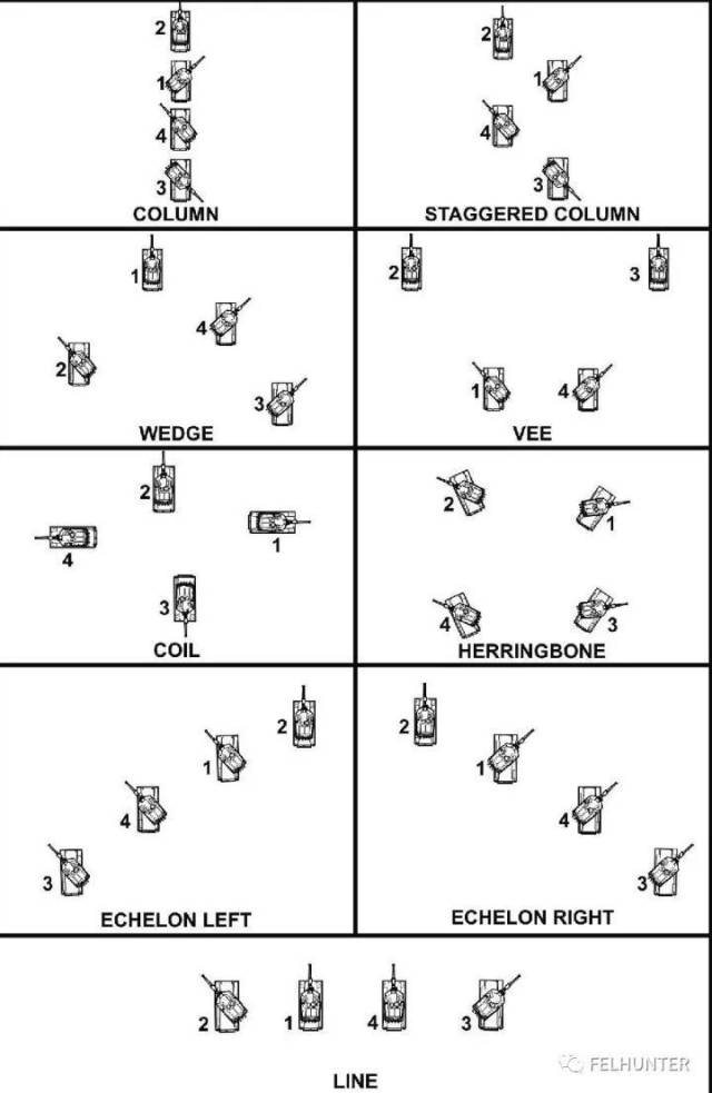并列纵队队形示意图,连并列纵队示意图,连的基本队形示意图(第2页)_大山谷图库