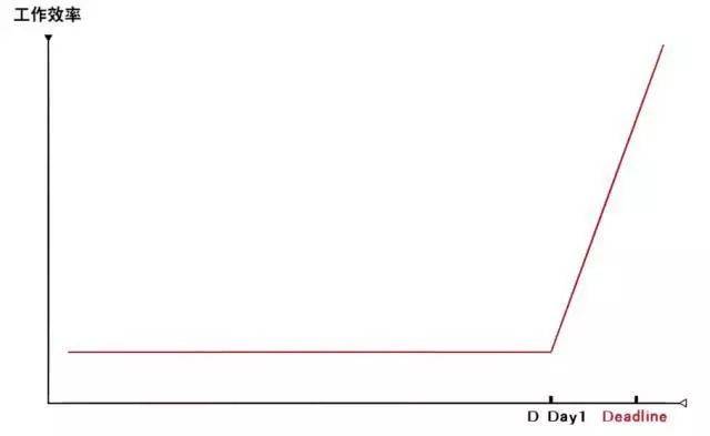 deadline效率图,ddle图片,ddle(第13页)_大山谷图库