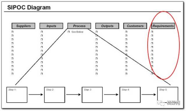 SIPOC流程图及应用_手机搜狐网