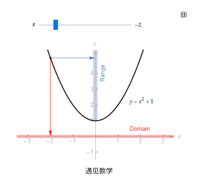 ln函数曲线图,指数函数曲线图,函数曲线图_大山谷图库