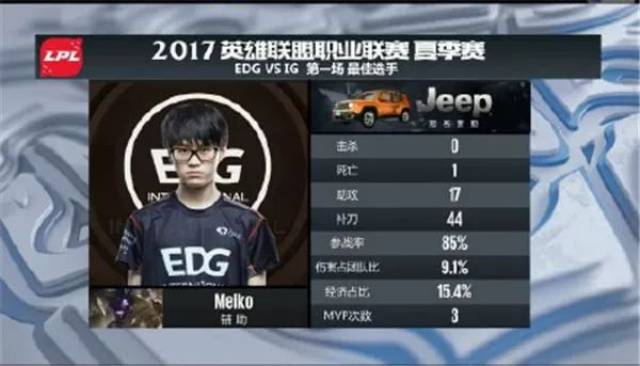 LPL第一辅助，EDG的发动机——MEIKO_搜狐网