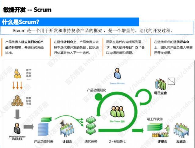 scrum-千图网