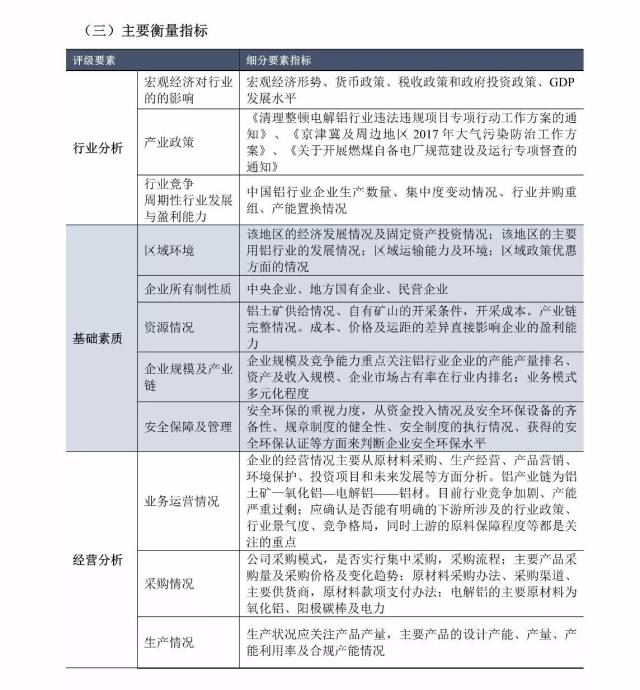 三个关键衡量指标,指标衡量标准,工作衡量标准怎么写(第2页)_大山谷图库