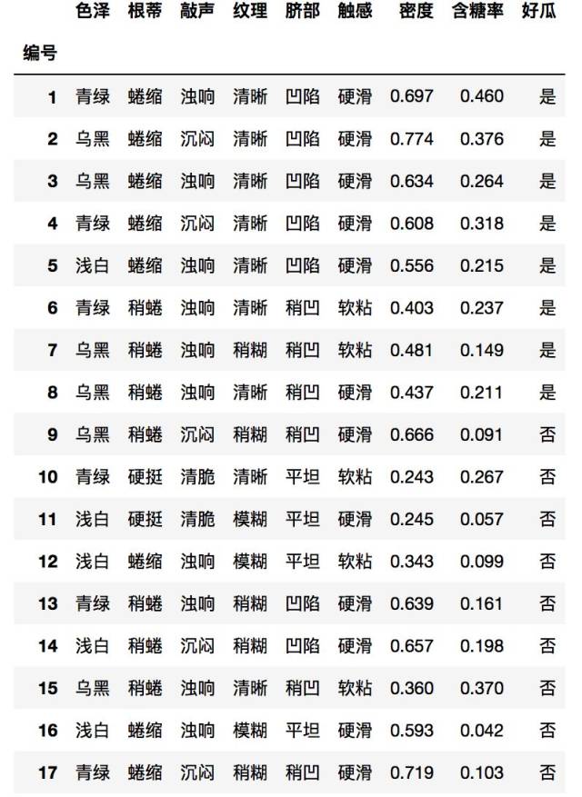 概率的公式中的c和p分别是什么的缩写
