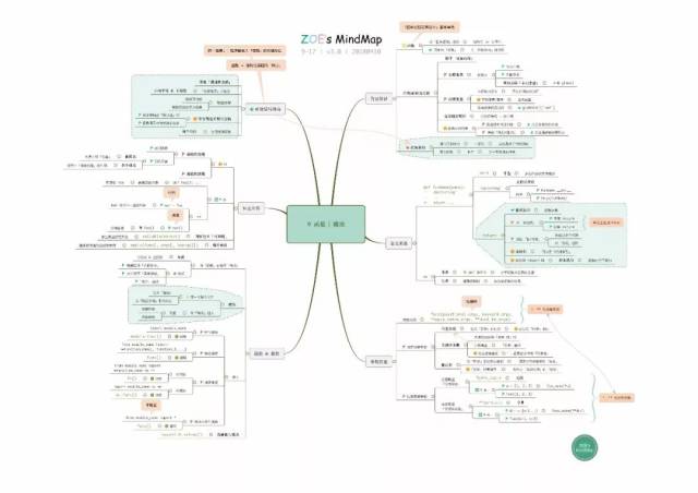 最新版 17 幅思维导图：Python 编程之核心知识体系_搜狐网