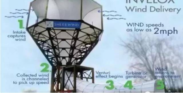 涨姿势 | 12款奇葩风力发电机，挑战你的脑洞！_手机搜狐网