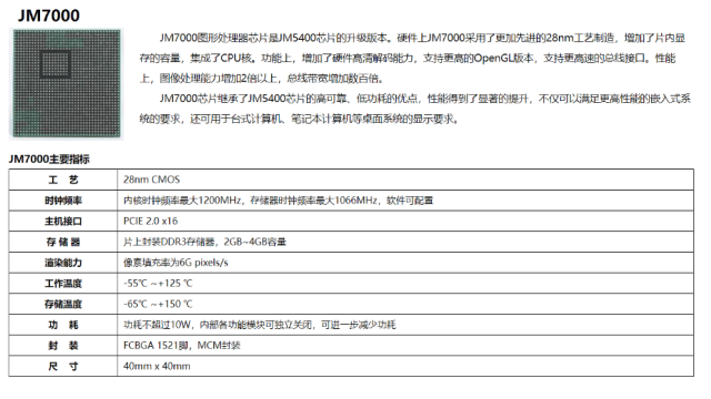 国运之争：万字深剖国产PC芯片到底差在哪？_手机搜狐网
