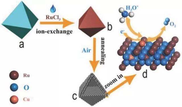 cu的结构示意图,fe铁原子示意图,u的原子示意图_大山谷图库