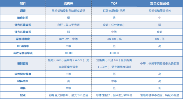 tof和ton区别,催化剂的ton和tof,tone(第13页)_大山谷图库