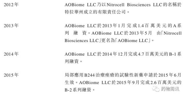 碳云智能王俊的AOBiome Therapeutics奔赴港股IPO_搜狐网