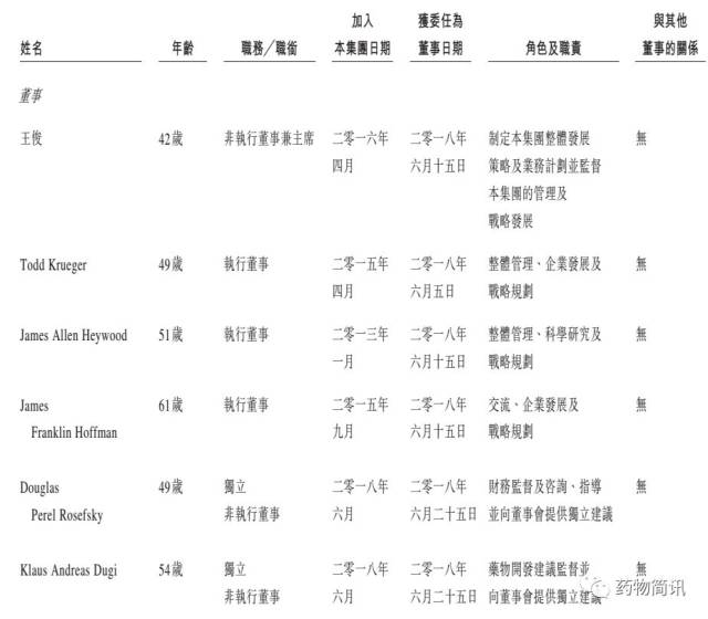 碳云智能王俊的AOBiome Therapeutics奔赴港股IPO_搜狐网