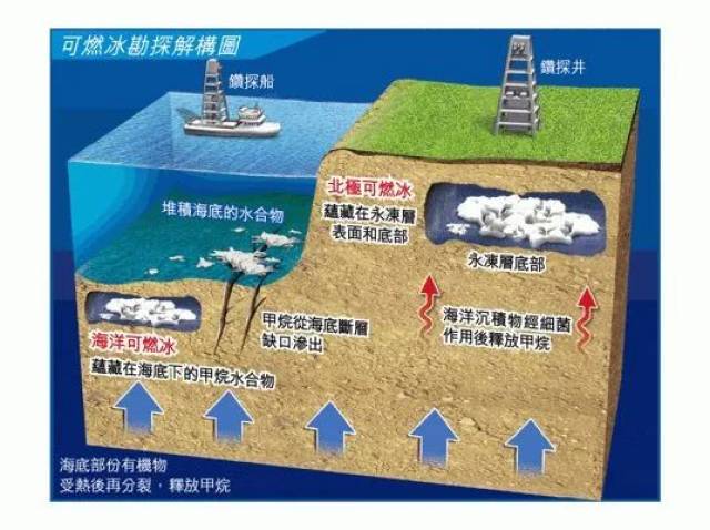 海底天然气,海底可燃冰_大山谷图库