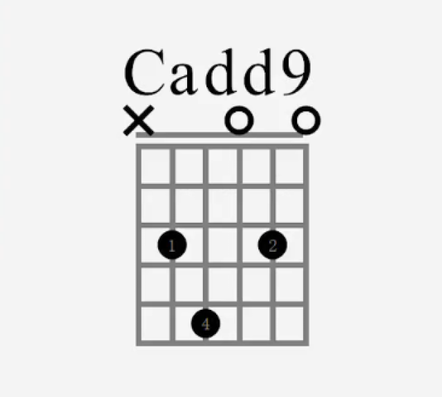 吉他cadd9和弦怎么按,吉他em7和弦怎么按,add9和弦怎么按_大山谷图库