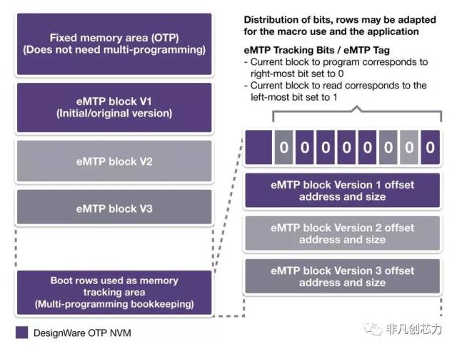 mtp存储器,otp和mtp的区别,rom存储器_大山谷图库
